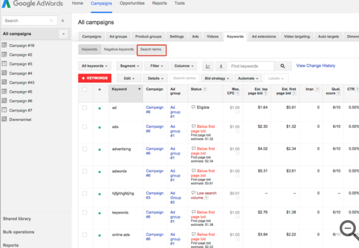 4 Simple Tactics That'll Improve the Performance of an AdWords Campaign