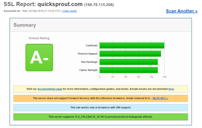 Do SSL Certificates Affect Search Rankings? (A Data Driven Answer...)