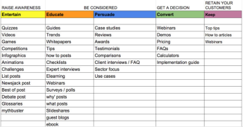 5 Content Marketing Tactics for Picking Topics and Setting Goals