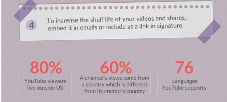 4 Quick Wins to Increase Your YouTube Engagement