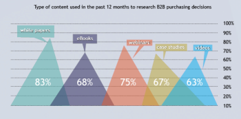 5 Content Marketing Tactics for Picking Topics and Setting Goals