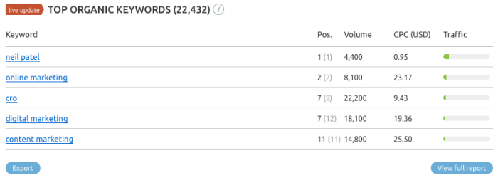 20 Maneras de Usar 5 de las Mejores Herramientas de Marketing Online