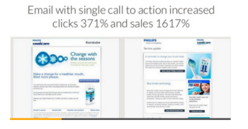 Cómo Mejorar tu Click-Through Rate: 4 Estrategias Efectivas