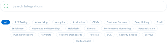 9 Ways to Track Which Marketing Activity Drives the Best Impact