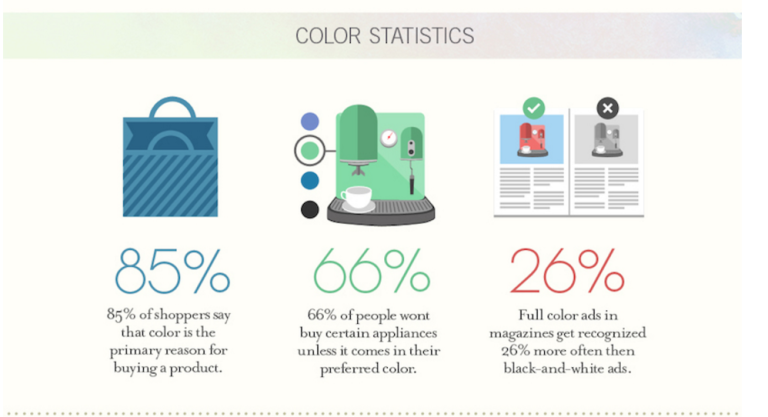 5 Psychology-Based Design Tips to Improve Engagement on Your Website