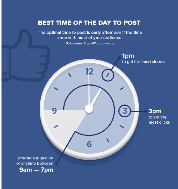 Is There a Generic Best Time to Post On Social Media Platforms?