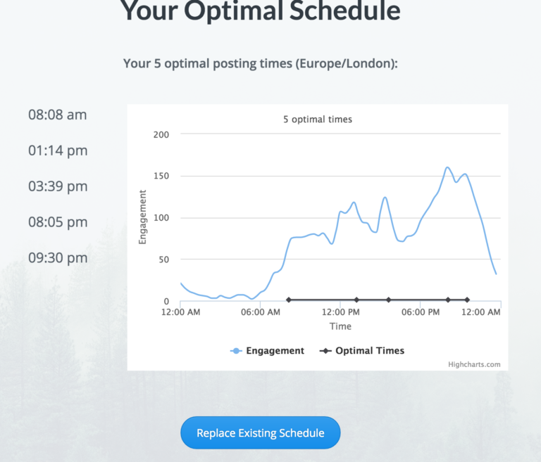 Is There a Generic Best Time to Post On Social Media Platforms?