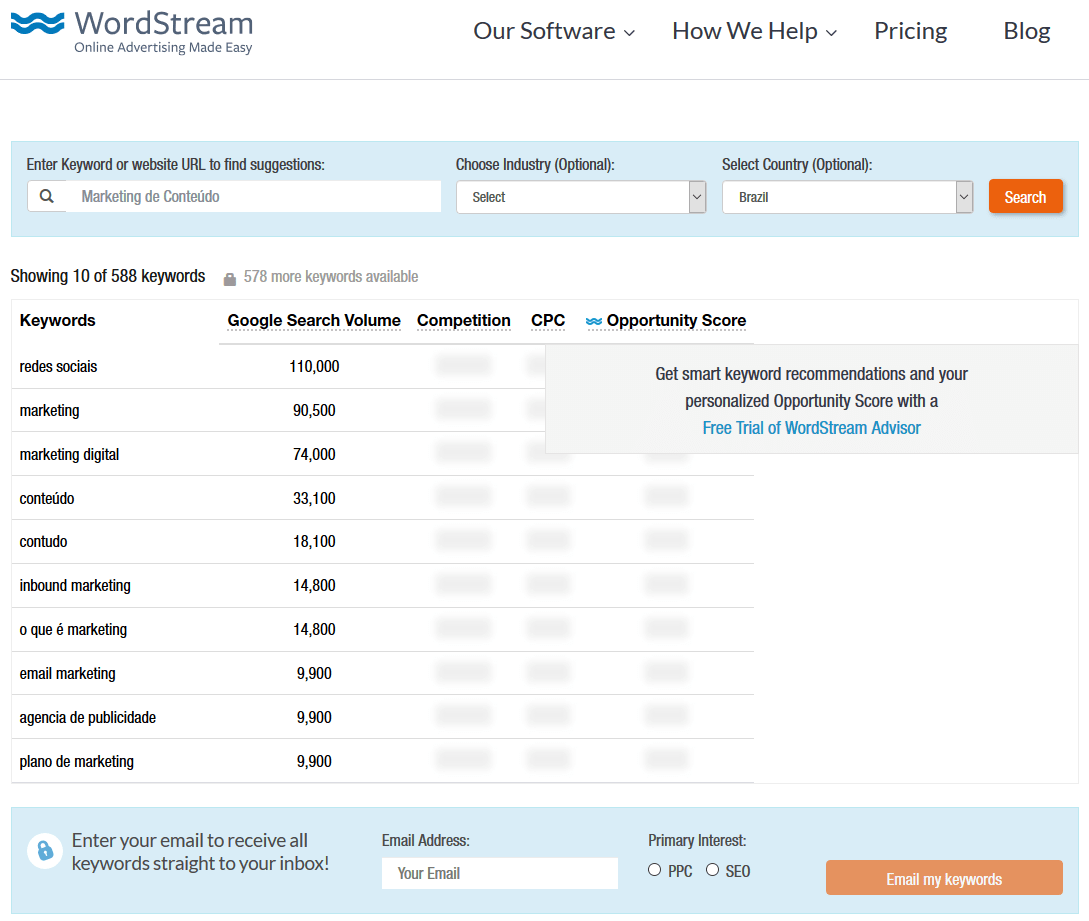 9 Opções de Ferramentas de Planejador de Palavras chave