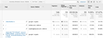 How to Get Actionable Data from Google Analytics in 10 Minutes