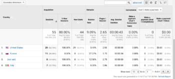 How to Get Actionable Data from Google Analytics in 10 Minutes