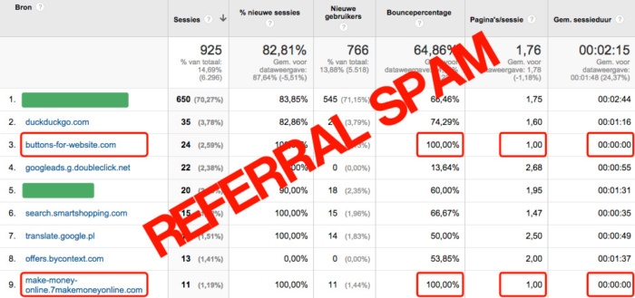 How to Remove Referral Spam in Your Google Analytics
