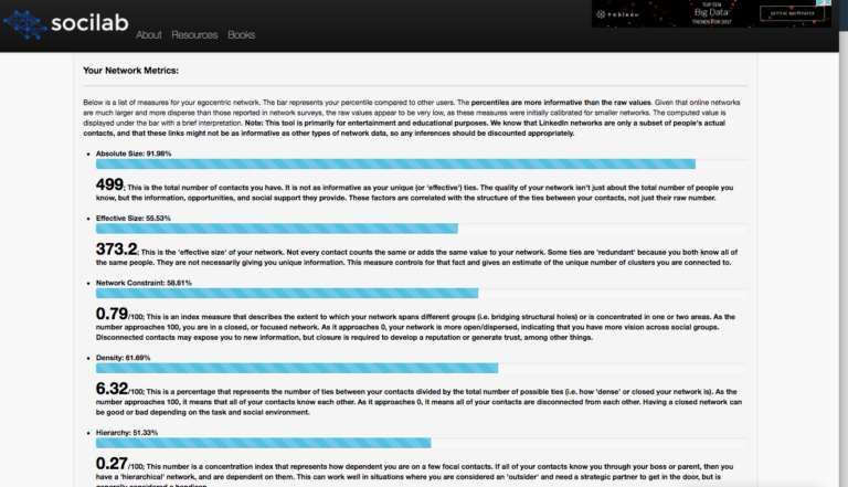 How to Create a LinkedIn Post That 78% of Your Network Will Engage With