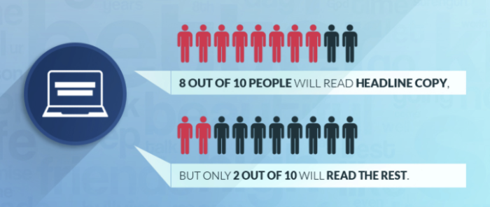 How to Get More Clicks on Your Facebook Ads