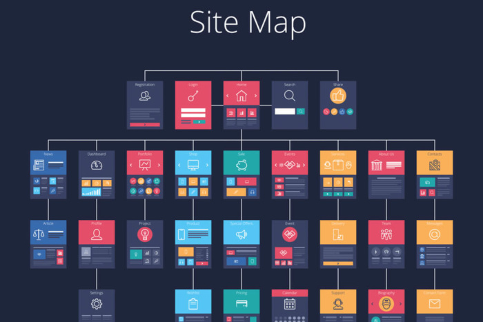 Pedro Cavalcanti Programador: Sitemap XML: O Que É e Como Criar Para O ...