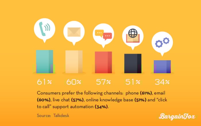 How to Boost Your Conversion Rate by 45% with Live Chat