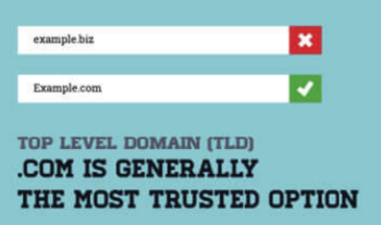 How to Create SEO Friendly URLs