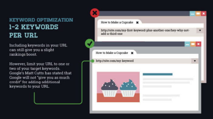 How to Create SEO Friendly URLs