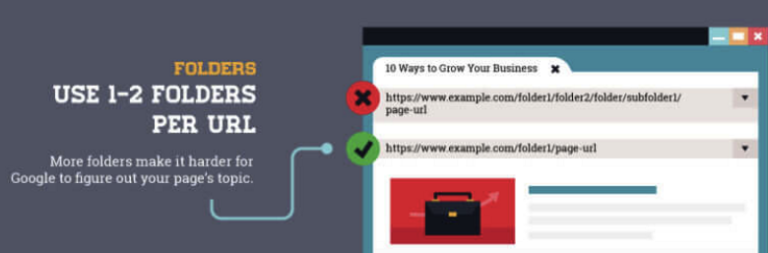 How to Create SEO Friendly URLs