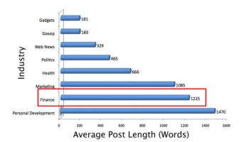 How Long Should Your Blog Articles Be? (With Word Counts for Every ...