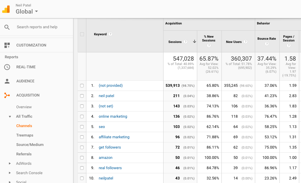 How to Understand User Behavior With Google Analytics