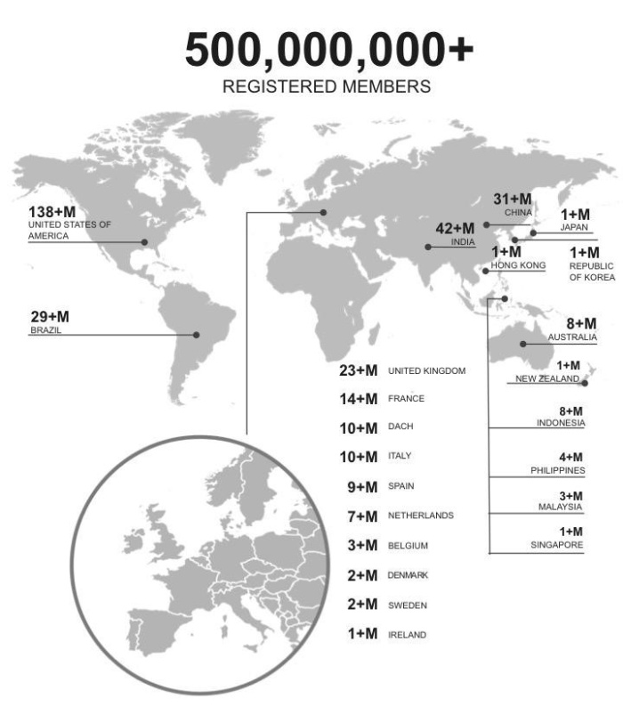 How to Get 200 Targeted Leads Daily on LinkedIn (Starting This Week)