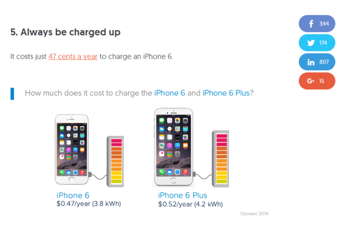 6 B2B Content Marketing Tactics You Need to Start Using Today