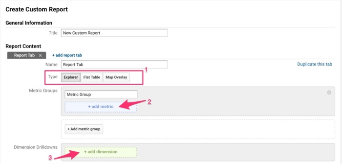 Cómo Usar Google Analytics Como Un Experto (Mucho Más Allá De Lo Básico)