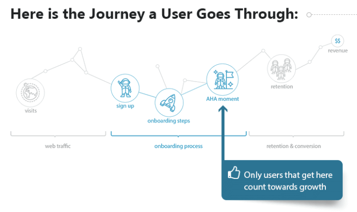 How to Hire a Growth Hacker That Will Actually Get the Job Done