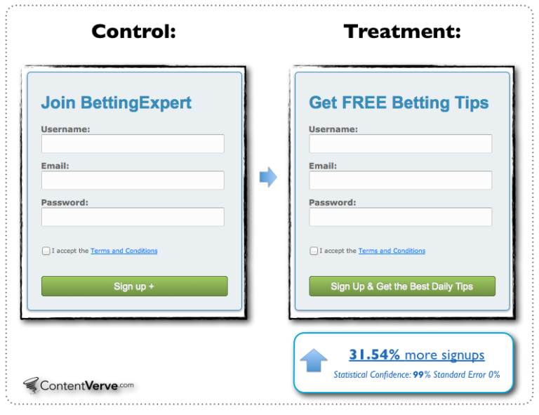 22 Easy Hacks That Tripled My Email Opt-Ins in Less Than One Month