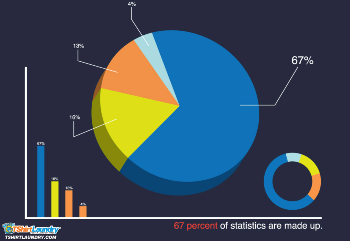 How to Write Articles That Sell With These 30 Strategic Steps