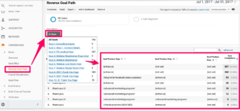 How to Read Your Visitors' Minds by Watching Their On-Site Behavior
