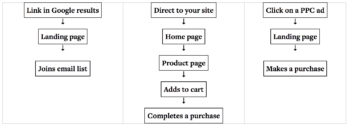 How To Create Optimal User Experiences By Improving Your Website's ...