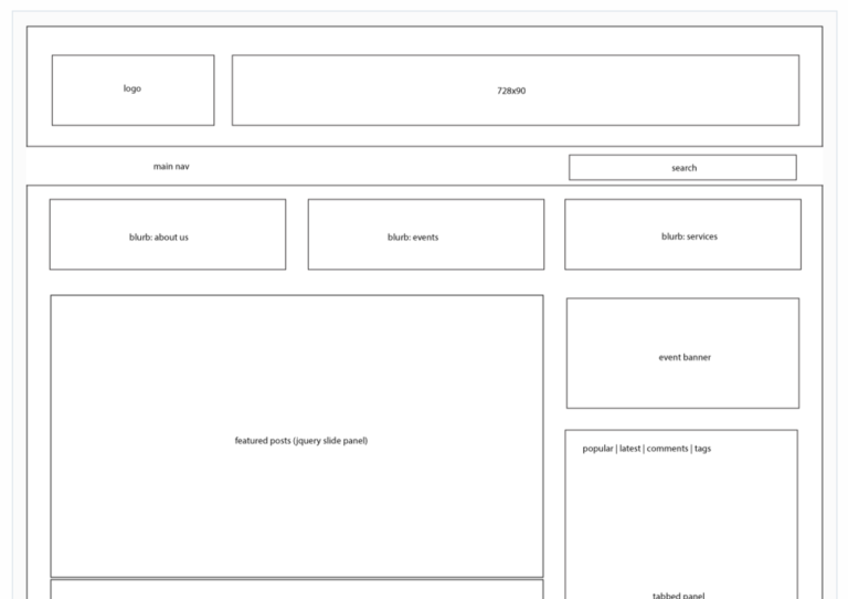 How To Create Optimal User Experiences By Improving Your Website's Information Architecture