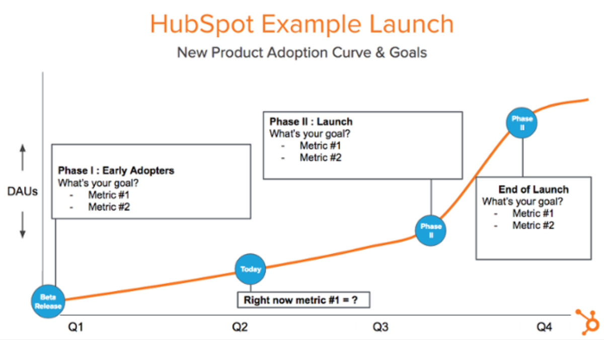 How to Generate Buzz When You Launch a New Product