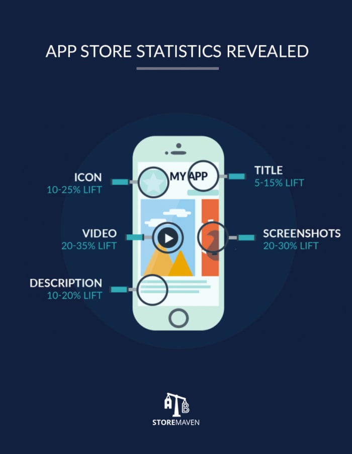Everything You Need to Know About App Store Optimization