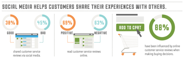 How to Increase Your Profits by 25% By Improving Customer Retention