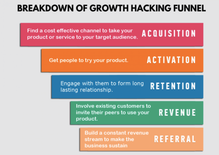 How to Hire a Growth Hacker That Will Actually Get the Job Done