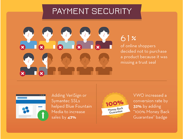22 Creative Ways to Start Increasing Sales Online Today