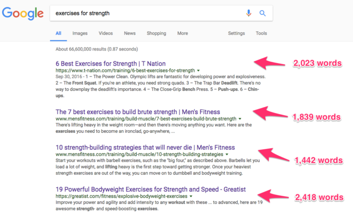 How to Make Every Blog Article You Write Rank High in Google Search