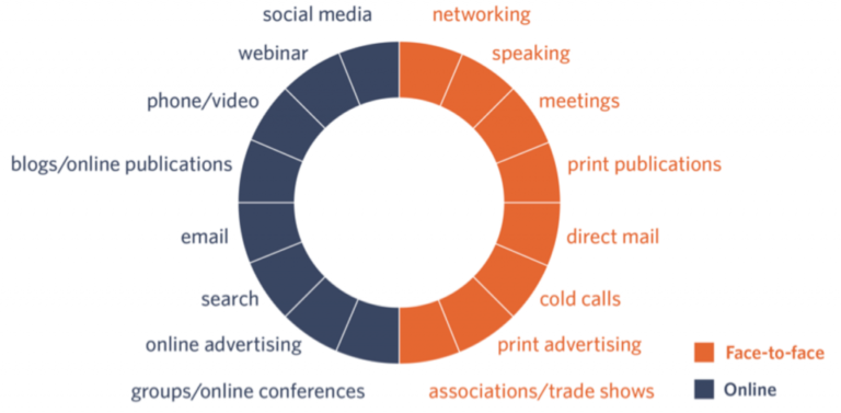 Networking: O Que É, Para Que Serve e Importância [Guia]