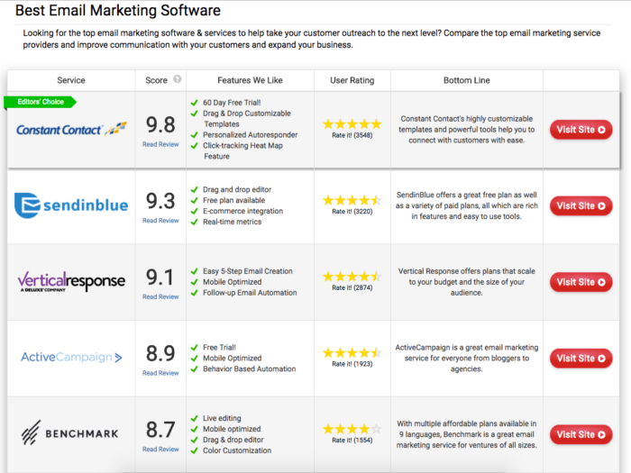 The Four Best Content Marketing Examples from Unknown Companies