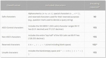 The Complete Guide on Structuring Your URLs Correctly