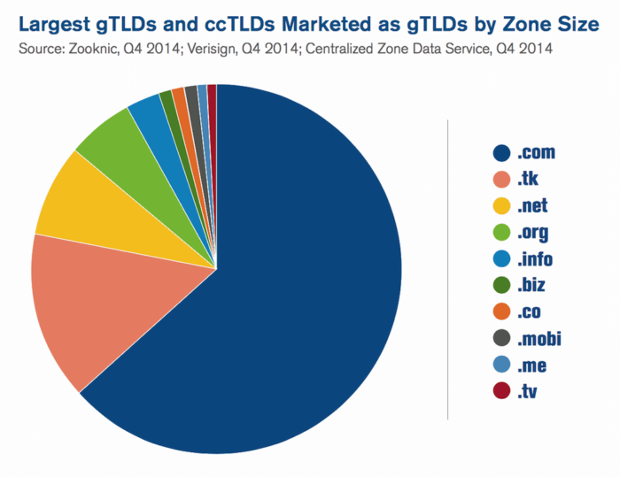 The Complete Guide on Structuring Your URLs Correctly