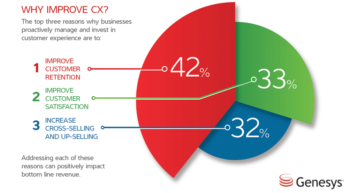 How Amazing Customer Service Can Help You Double Your Revenue