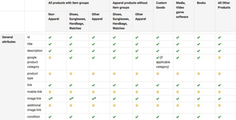 Top 7 Strategies to Optimize Your Online Store for Organic Search