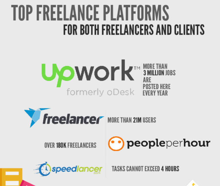 The Definitive Guide on How to Bootstrap Your Startup