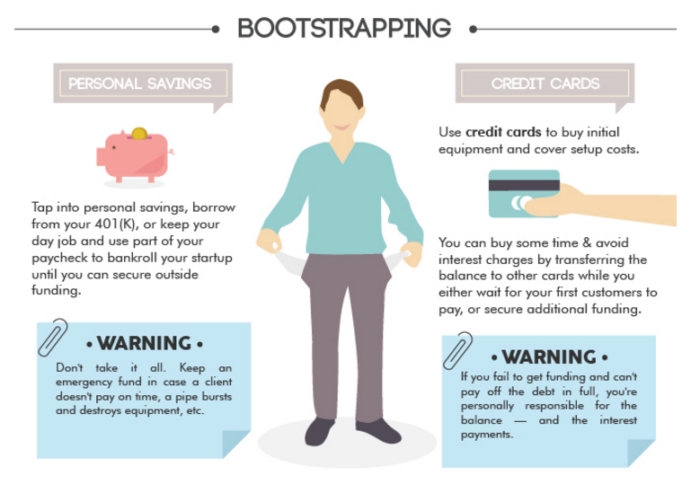 The Definitive Guide on How to Bootstrap Your Startup