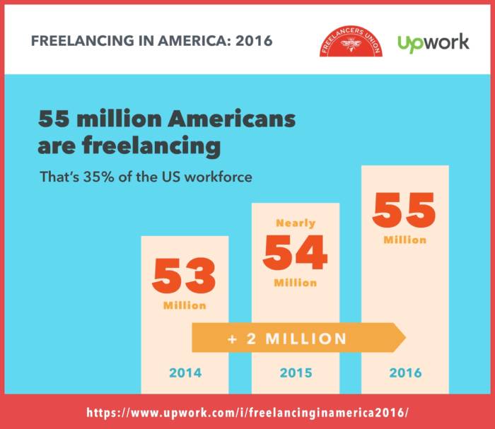 The Definitive Guide on How to Bootstrap Your Startup