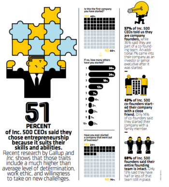 The Definitive Guide on How to Bootstrap Your Startup
