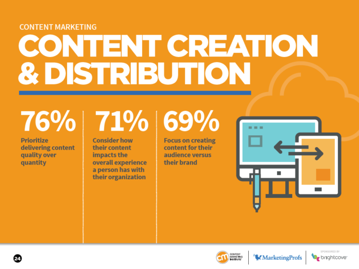 The Four Best Content Marketing Examples from Unknown Companies